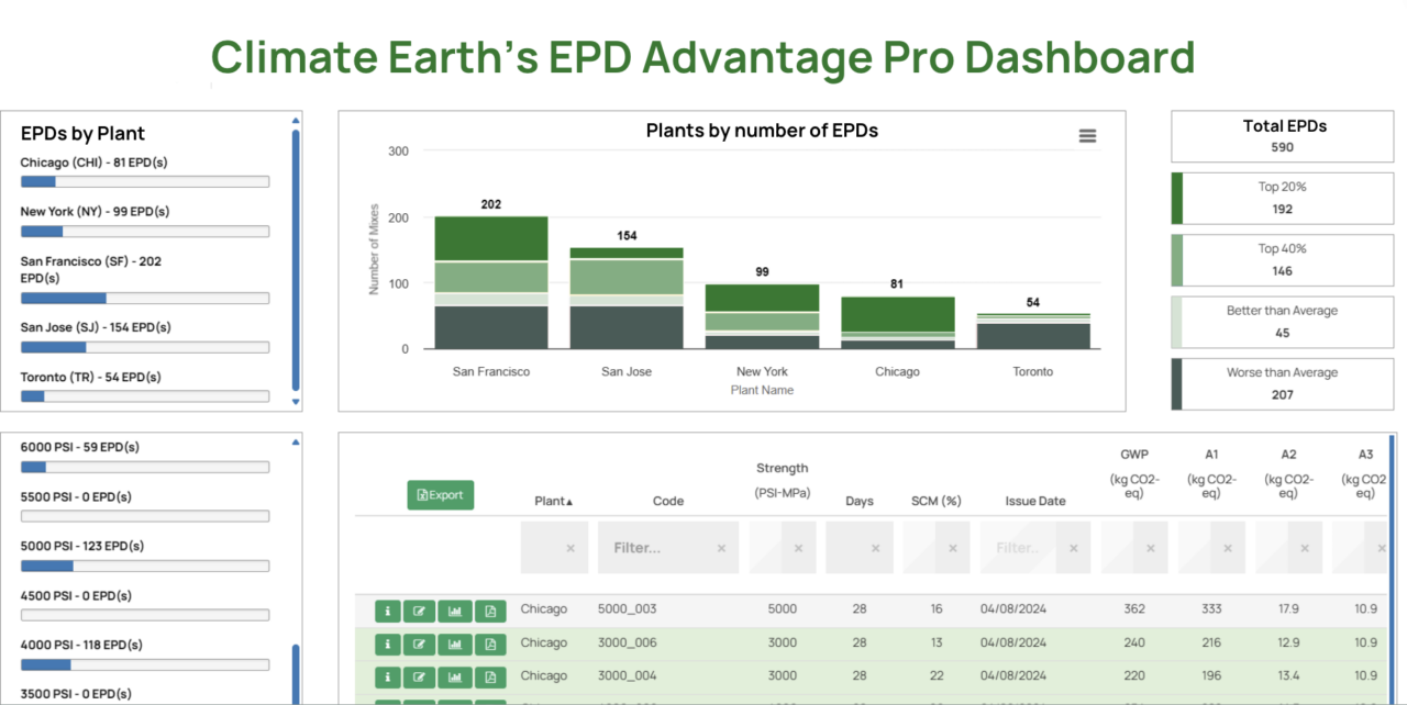 Ready Mix | Climate Earth